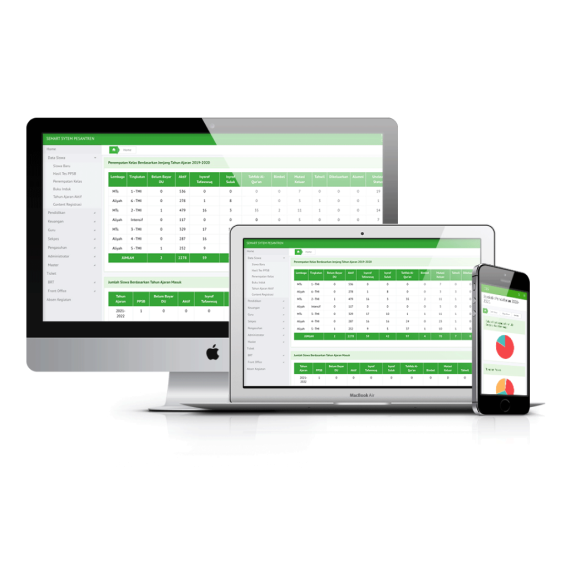 Smart System Indonesia